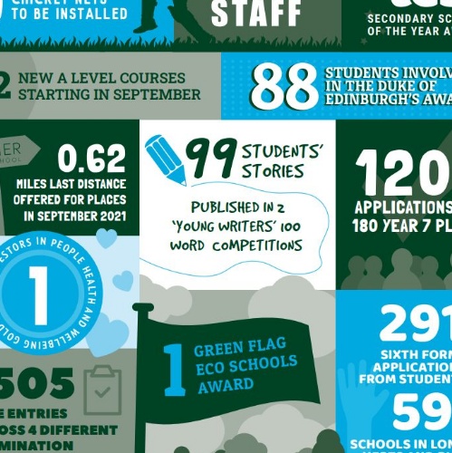 Chair of Governors - Pinner High School