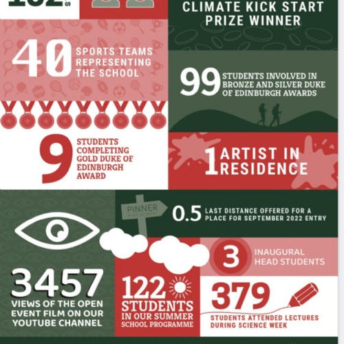 Gold! - Pinner High School